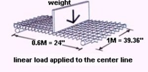 Strong, Durable Fiberglass Gratings | Makes roof deck paver system safer