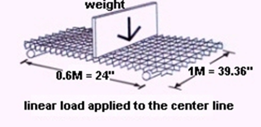Strong, Durable Fiberglass Gratings | Makes roof deck paver system safer